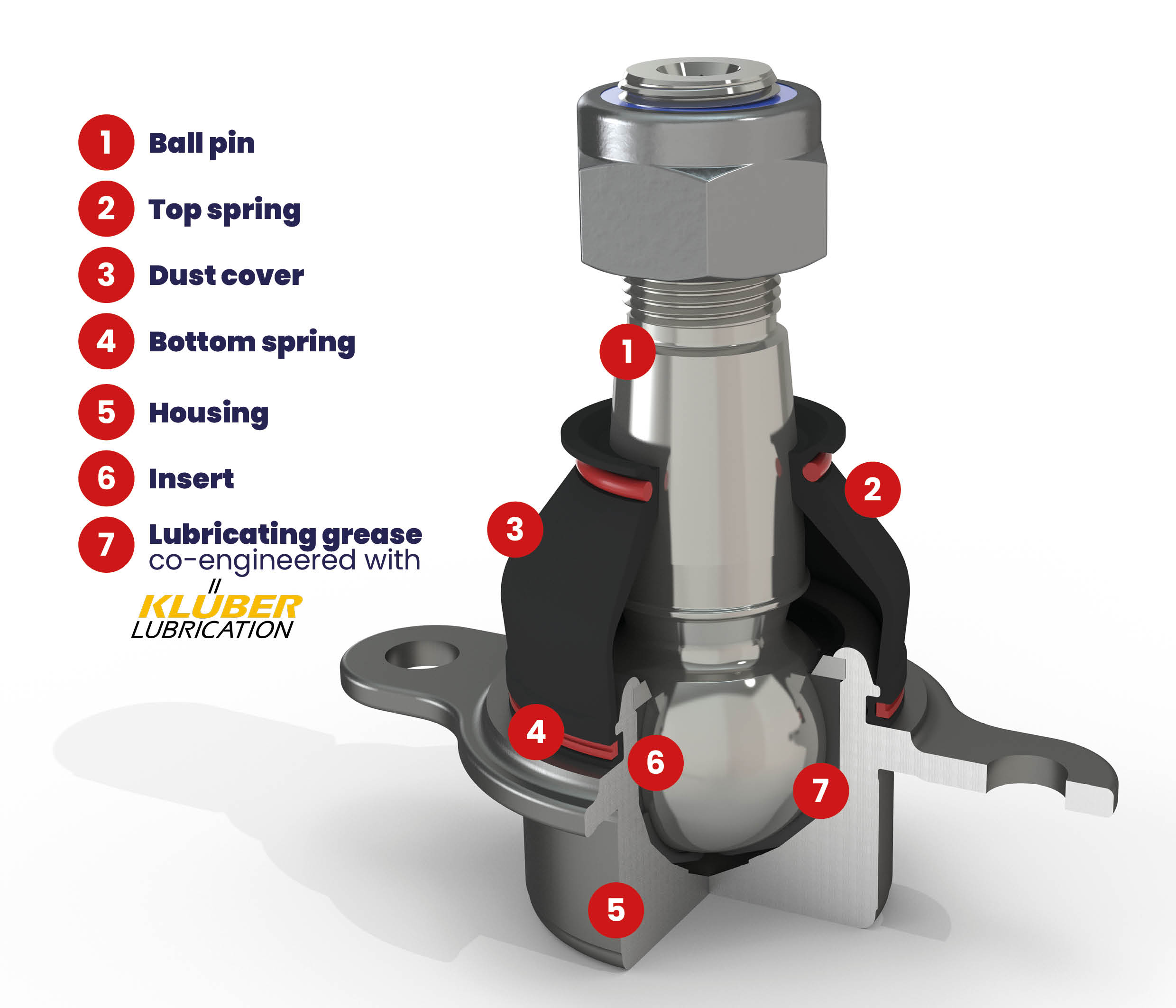 Lifetime lubricating grease | SIDEM